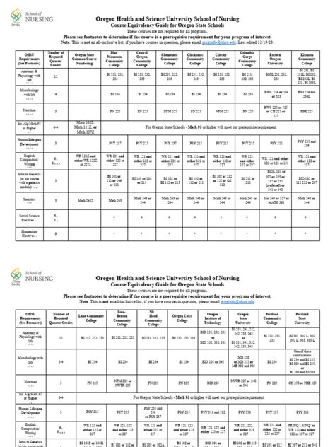 Or Prereq Course Equivalency Grid Template 12 19 23 0 Pdf Social