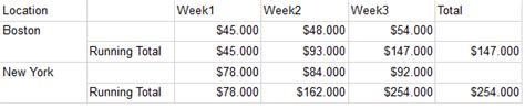 Cumulative Sum SSRS Reporting Services Horizontal Running Total