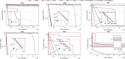 Multimodal F16 F20 F22 F24 F26 And F30 Functions Elsrao 13 Download Scientific Diagram