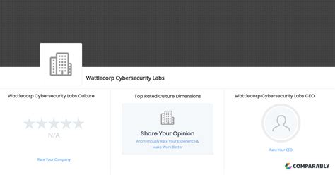Wattlecorp Cybersecurity Labs Culture Comparably