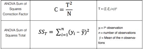 ANOVA Analysis Of Variation Six Sigma Study Guide