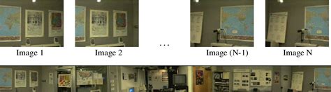 figure 5 from a survey of image based rendering techniques semantic