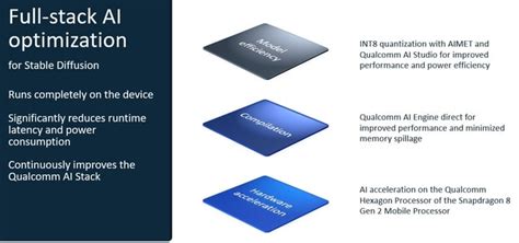 Qualcomm Demos Stable Diffusion On Android Phones For Ultra Low Power