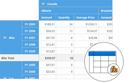 UWP Pivot Grid Control Pivot Table Syncfusion