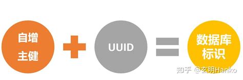 Mysql 为什么用自增列作为主键？ 知乎