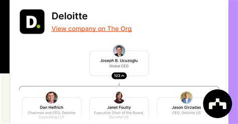 Deloitte The Org