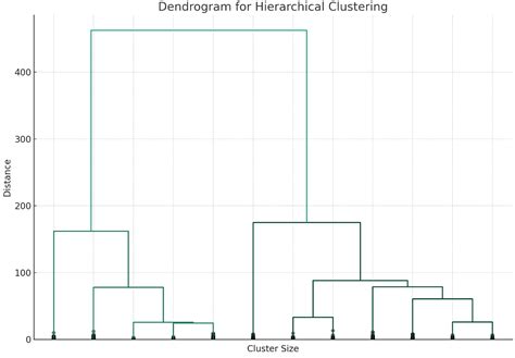 How To Performing Clustering In Python A Guide Evolvingdev
