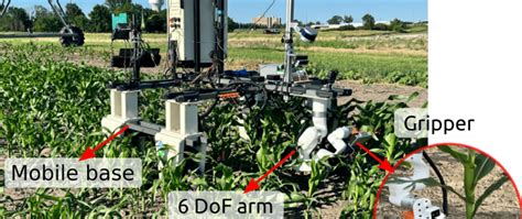 Unity 3d C Scripting Cheatsheet For Beginners Dev Community