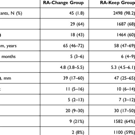 Distribution Of Acr 1987 Criteria And Fulfilment Of 5 7 Criteria For Distribution Of Acr 1987 Criteria And Fulfilment Of 5 7 Criteria For