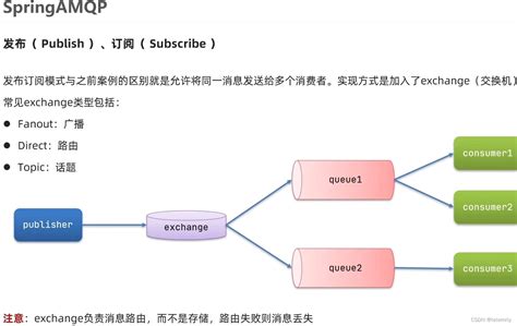 Springamqp的消息队列和发布订阅模型spring Amqp 临时队列订阅 Csdn博客