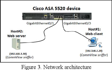 Figure 1 From Teaching Stateless And Stateful Firewall Packet Filtering