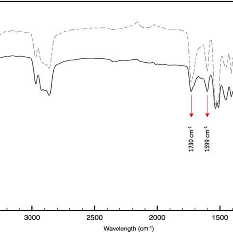 Xrd Profile Of A Blank Polyurethane Pu And Polyurethane Download Scientific Diagram