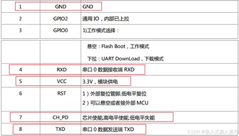 单片机 Stm32 Wifi模块 Esp8266 十二单片机wifi模块 Csdn博客