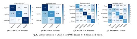 Github Hahaluluyomicro Expression Recognition With Supervised Contrastive Learning Micro