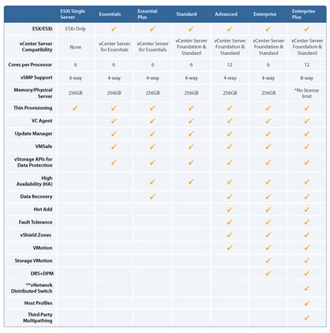 Confused About Virtual Sockets Cores Per Socket In Vmware Virtualization Spiceworks Community