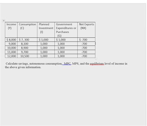 How To Calculate Mpc Given Income And Consumption In Economics The Marginal Propensity To