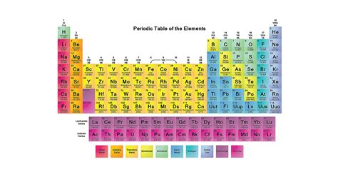 github saganaki22 periodictable old 🧪 3d interactive periodic table