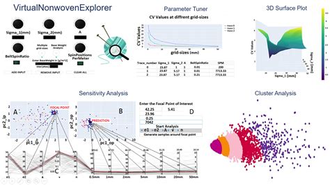 Ieee Vis 2022 Virtual Visual Parameter Space Analysis For Optimizing The Quality Of Industrial
