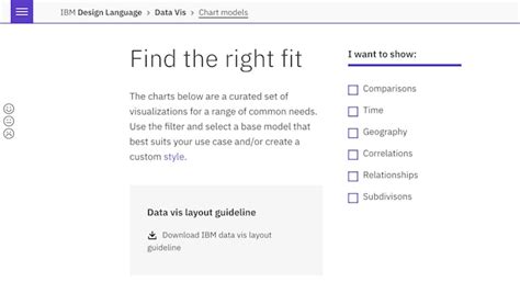 Ibm Data Visualization Guidelines