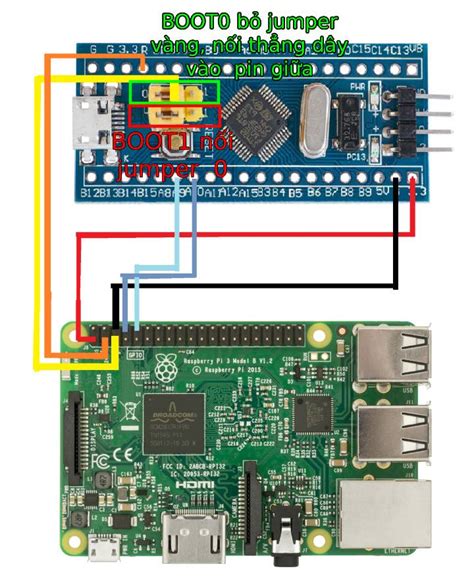 Github Vinhcatbapi2stm32 Flash Stm32 Using Raspberry Pi Serial