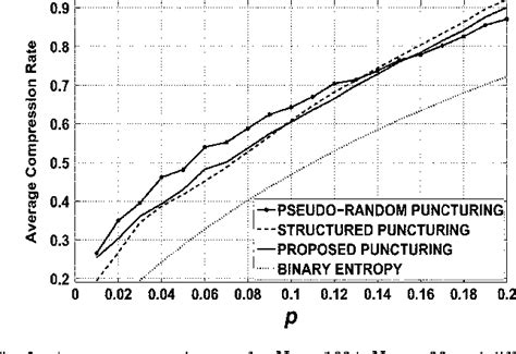 figure 1 from design of lossless turbo source encoders semantic scholar