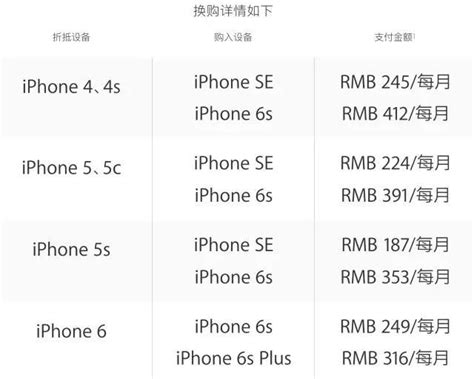 蘋果中國允許以舊換新，買最新iphone每月僅187元！ 每日頭條