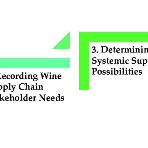 Methodology For The Development Of The Reference Model Download