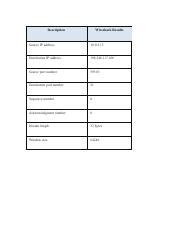 Analyzing TCP And UDP Protocol Operations Course Hero