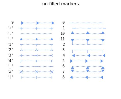 lines bars and markers example code marker reference py — matplotlib 2 0 2 documentation