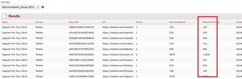 Net Cannot Sort Integer Field Index Correctly In Ravendb Stack Overflow