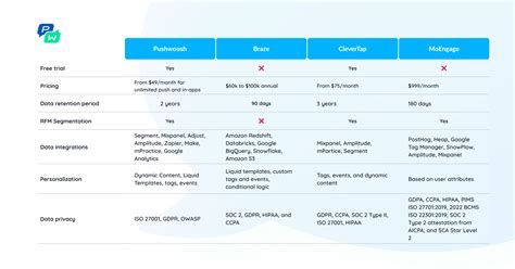 10 Best User Segmentation Tools To Supercharge Your Customer Engagement