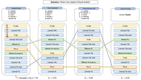 Evaluation Of Llms Part 2