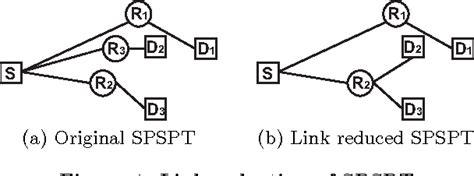 Figure 4 From Multicast Routing Tree For Sequenced Packet Transmission