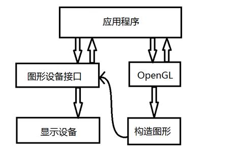 Gui图形界面编程基础知识gui、vc Csdn博客