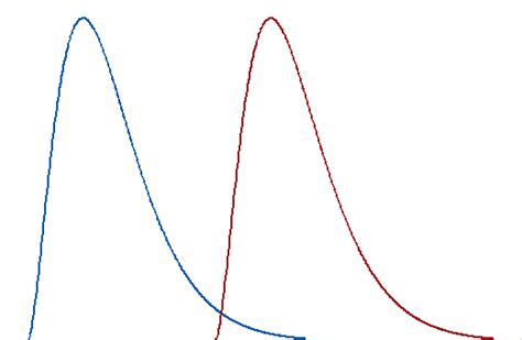 Mann Whitney U Test Explained Statistics By Jim