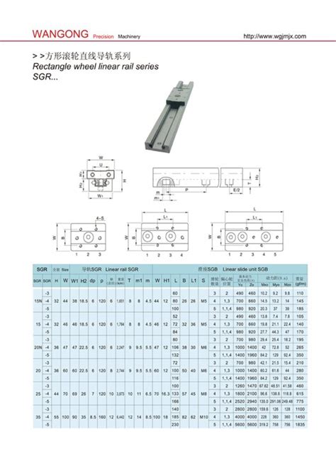 Roller Linear Guide Bearing Sgr35 Linear Rail Buy Sgr35 Roller Linear Guide Linear Rail