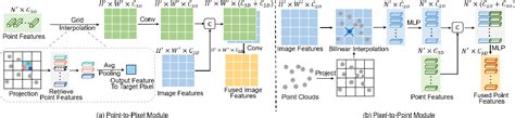 Bidirectional Propagation For Cross Modal 3d Object Detection Paper