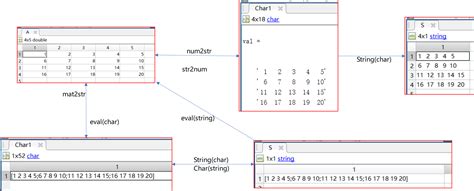 Matlab脚本 数据类型转换 知乎
