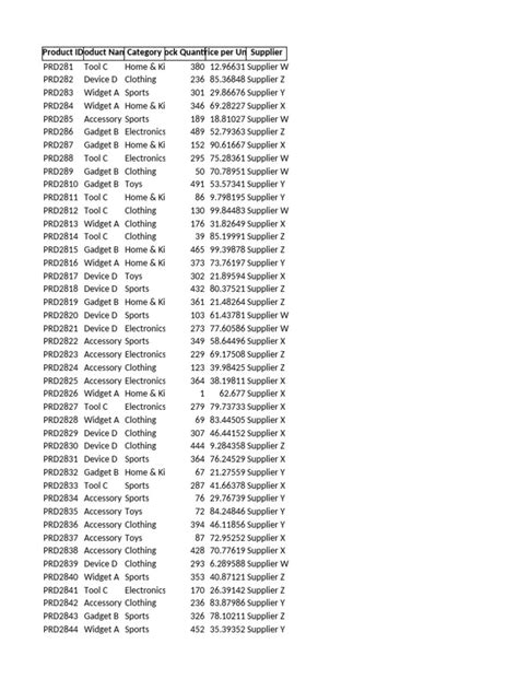 Unique Database 28 Pdf