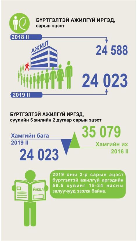 Дундаж цалингийн хэмжээ нэмэгджээ Mongolia Trade