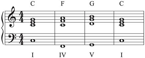 Easy Chords On Piano I Iv V Chord Progression Piano Tips