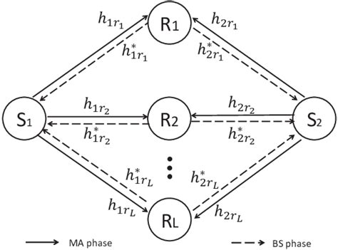 system model of two way relaying download scientific diagram