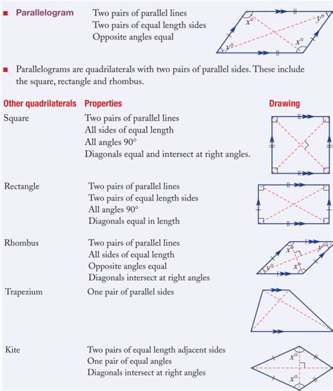 Non Convex Quadrilateral