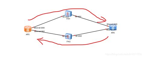 网络路径来回不一致导致的异常问题汇总分析（路由，安全和tcp应用三个维度）来回路径不一致 Csdn博客