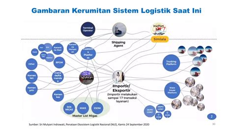 Global Value Chain GVC In The Digital Economy PPTX