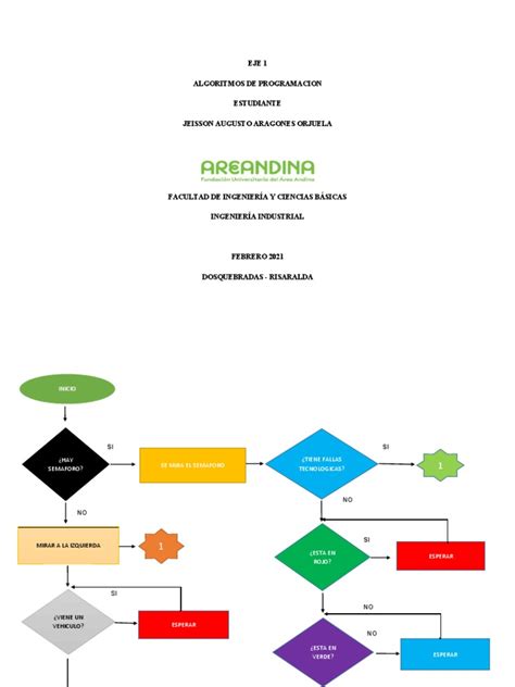 Eje 1 Algoritmo Y Programación Taller Pdf Naturaleza