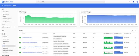 Kubernetes部署metrics Server 航行学园