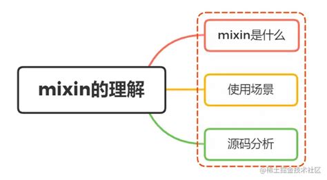 详解vue的mixin及应用场景详解vue的mixin及应用场景 一、mixin是什么 Mixin是面向对象程序设计语言 掘金