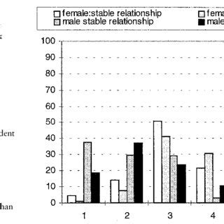 PDF First Sexual Intercourse And Contraception A Cross Sectional Survey On The Sexuality Of