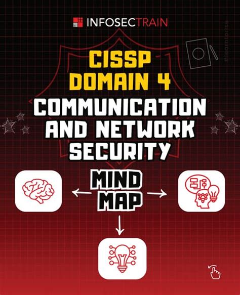 Cissp Domain 4 Communication And Network Security Pdf